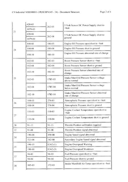 Cat Fault Codes
