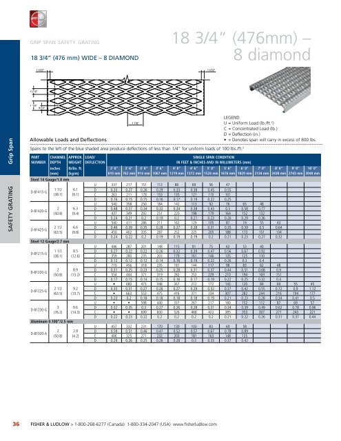 safety grating Grip Span