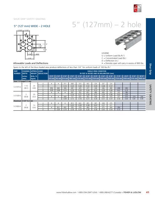 Shur Grip safety grating