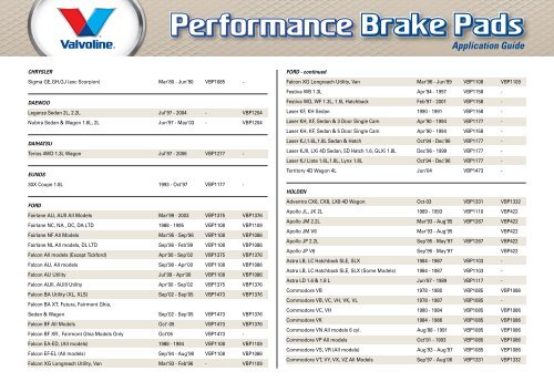 Application Guide - Valvoline