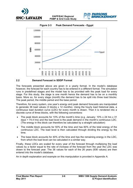 EAPP/EAC Regional PSMP