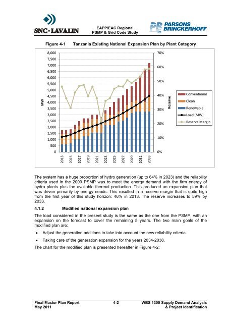MW EAPP/EAC Regional PSMP