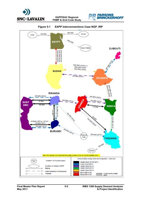 EAPP/EAC Regional PSMP