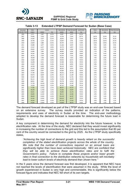 EAPP/EAC Regional PSMP