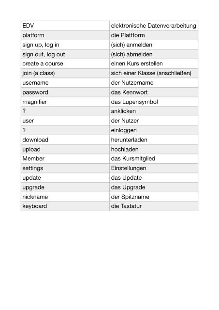 Glossar - Computerwortschatz