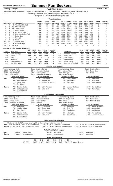 Summer Fun Seekers - Bowling League Secretary