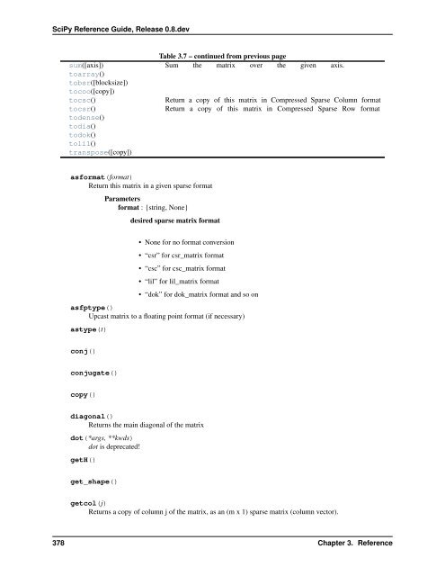 Scipy Reference Guide Re 
