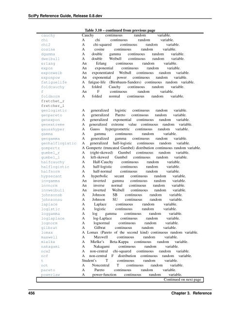 Scipy Reference Guide Re