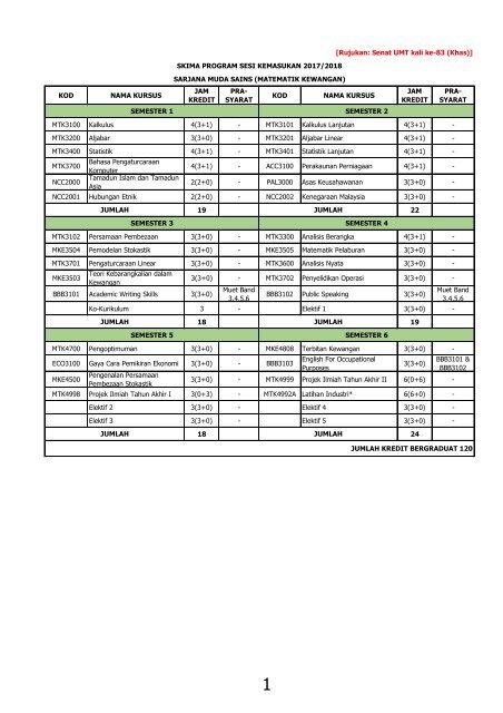 SKEMA_MASTER_2017_update23022017