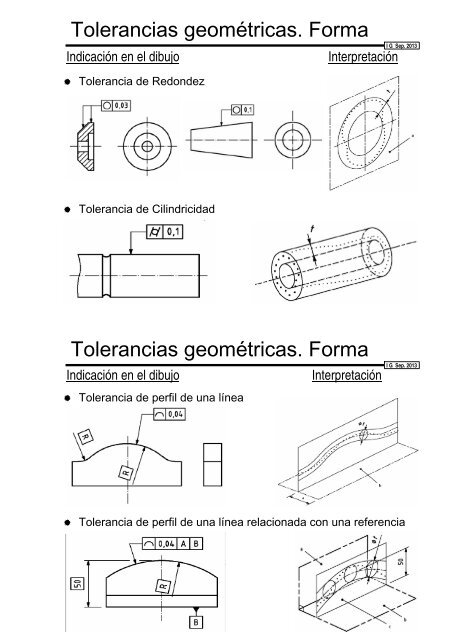 Tolerancias geométricas.