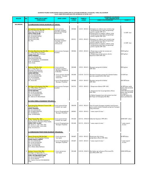 buangan terjadual negeri bil. nama dan alamat jenis lesen nombor ...