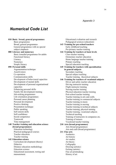 Numerical Code List