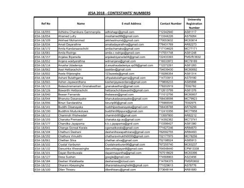 Contestant Number List - JESA 2018
