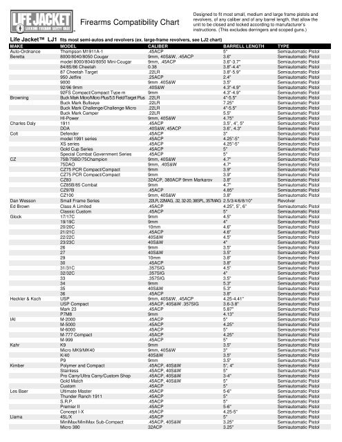 LJ Firearms Compatibility Chart - OpticsPlanet.com