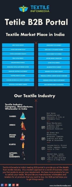 Textile Market in India