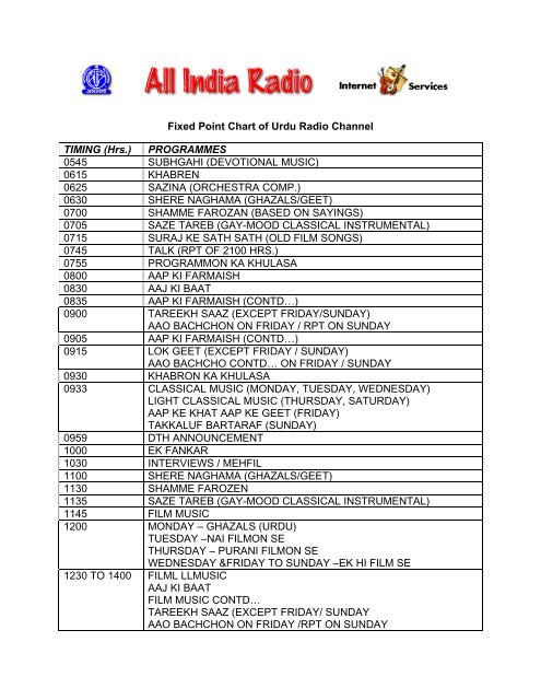 Fixed Point Chart of Urdu Radio Channel TIMING ... - All India Radio