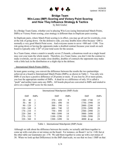 Bridge Team Win-Loss (IMP) Scoring and Victory Point Scoring and ...