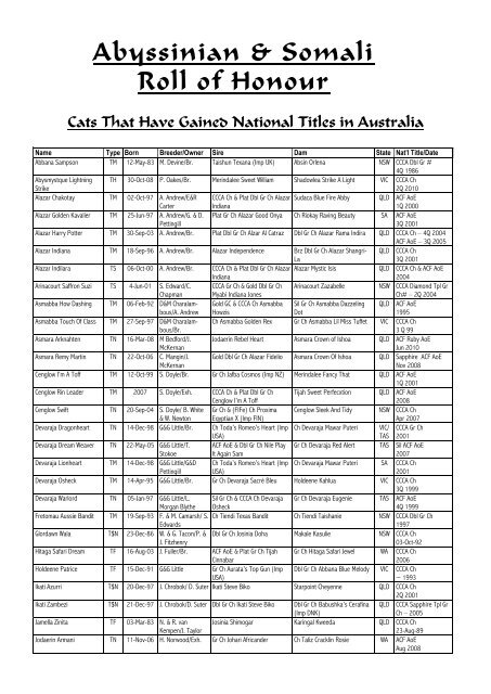 Abyssinian & Somali Roll of Honour - Nile Abyssinians