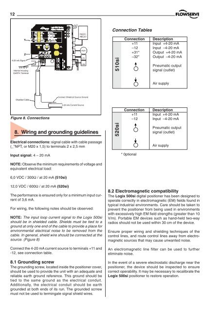 12 Figure 8. Connections