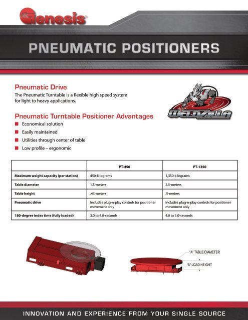 Pneumatic Turntable Positioner - Genesis Systems Group
