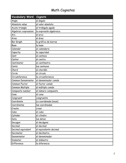 Math Cognates