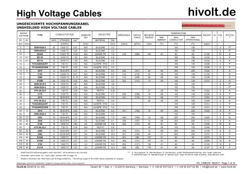High Voltage Cables - Hivolt.com