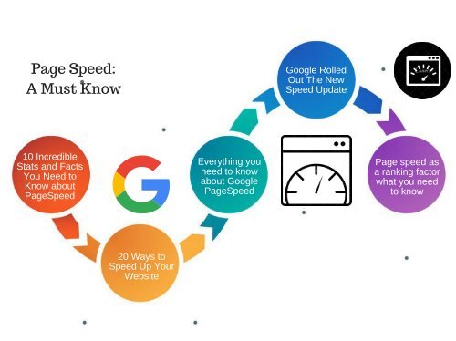 Google Rolled Out The New Speed Update