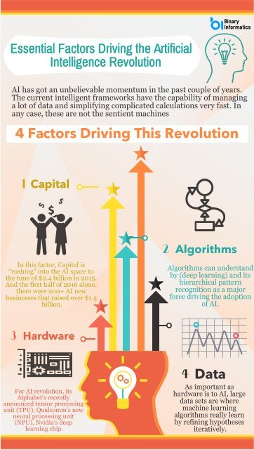Essential Factors Driving the Artificial Intelligence Revolution