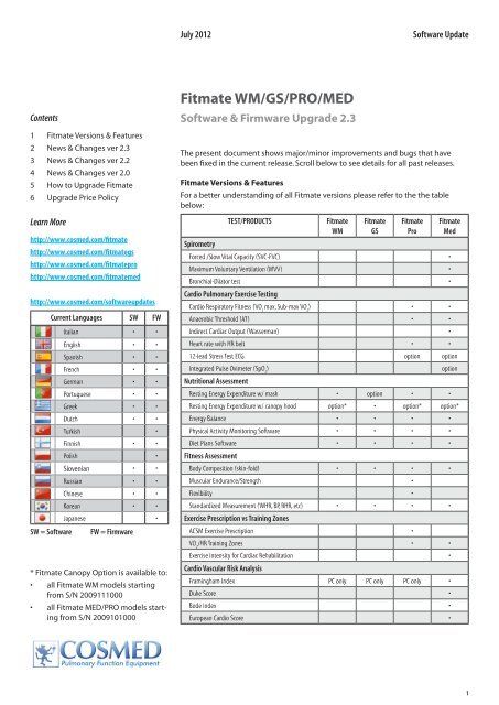 Fitmate WM/GS/PRO/MED - COSMED