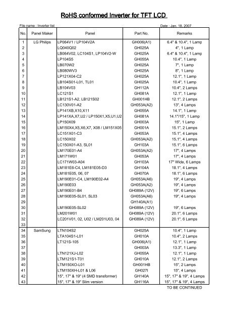 RoHS conformed Inverter for TFT LCD - Hy-Line