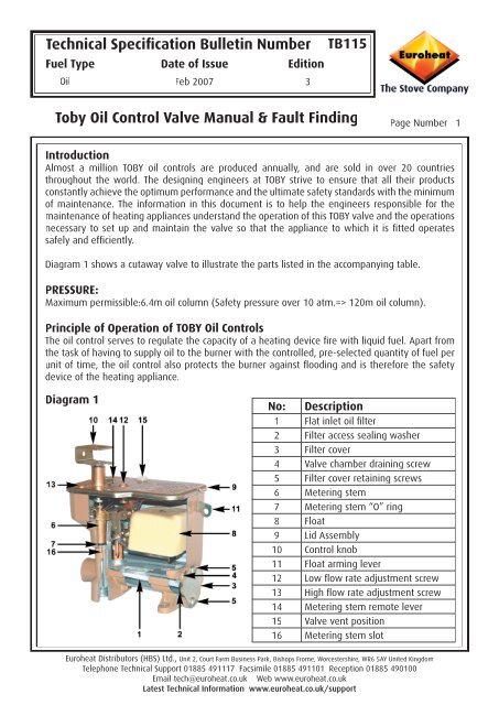 TB115 Toby Oil Control Valve