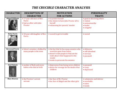  The Crucible Character Flaws Examples Of Character Flaws In The 