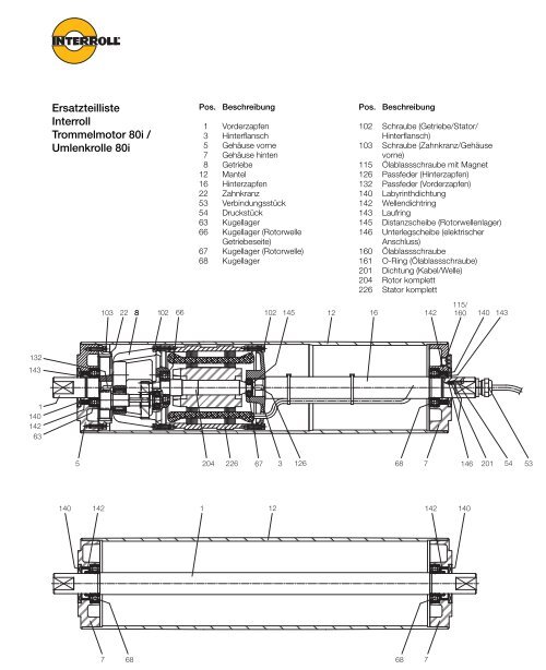 Spare parts list for Drum Motor 80i - Interroll