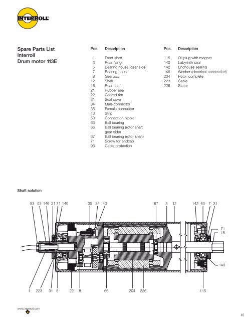 Spare parts list for Drum Motor 113E (PDF - Interroll