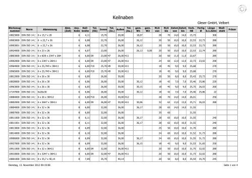 Keilnaben DIN ISO 14 - Gleser GmbH