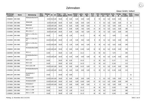 Zahnnaben DIN 5480 - Gleser GmbH