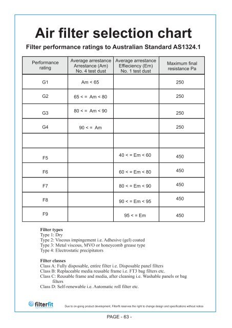 Air_filter_selection_chart