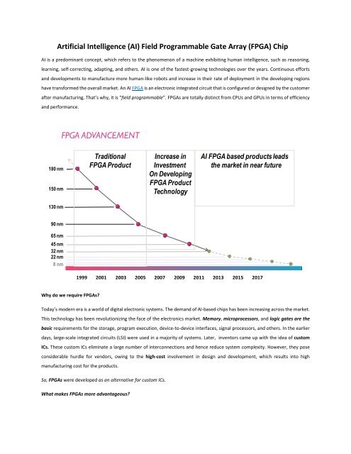 Artificial Intelligence Ai Field Programmable Gate Array Fpga Chip