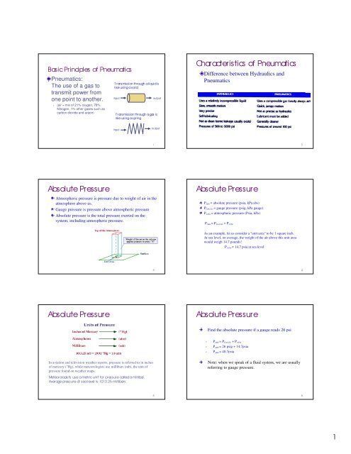 Principles of Pneumatics