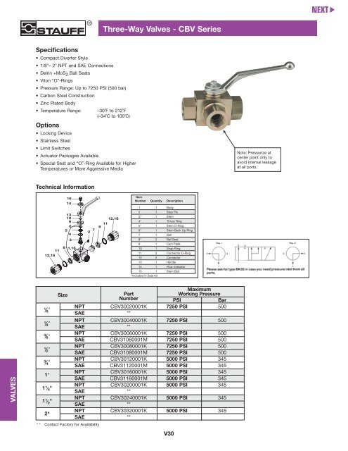 Stauff Hydraulic Valves—Three-Way Valves - CBV Series