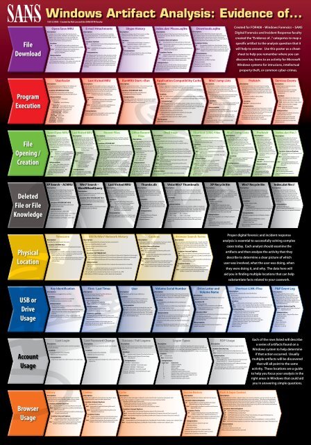 Windows Artifact Analysis: Evidence of... - Bad Request