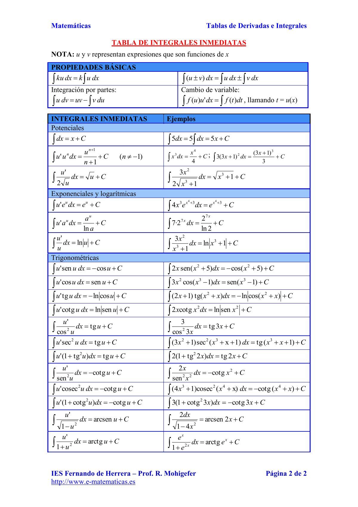 Tabla de Derivadas e Integrales - Derivadas - lucox.cl
