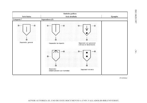 Símbolos gráficos Serie
