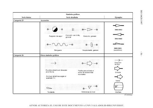 Símbolos gráficos Serie