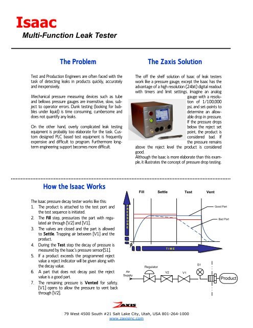 Isaac Multi-Function Leak Tester - Schoonover, Inc.
