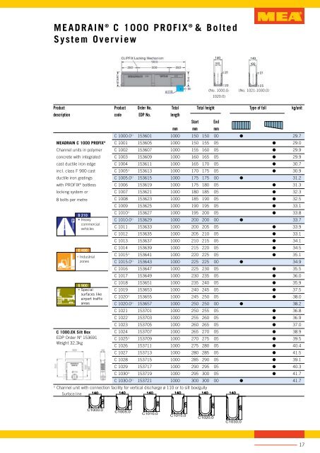 P0210 MEADRAIN Catalogue
