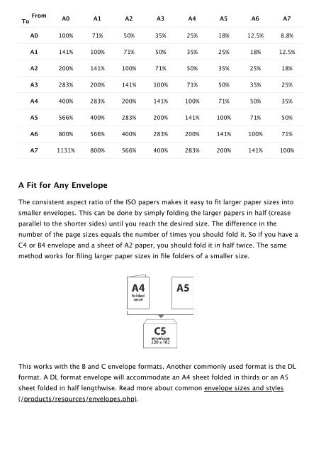 C Series Format Size in M