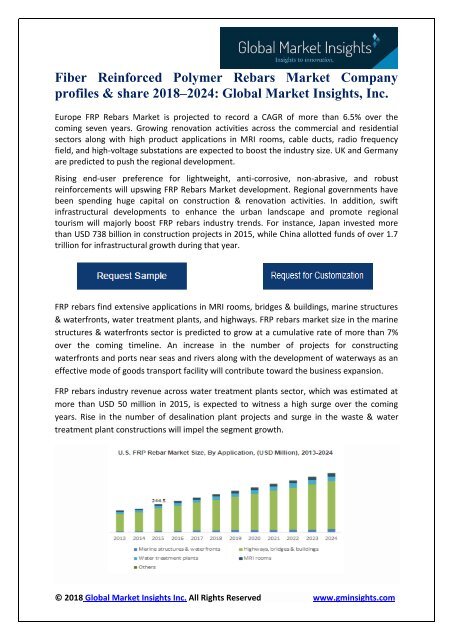 Fiber Reinforced Polymer Rebars Market – Industry Analysis, Competitive ...