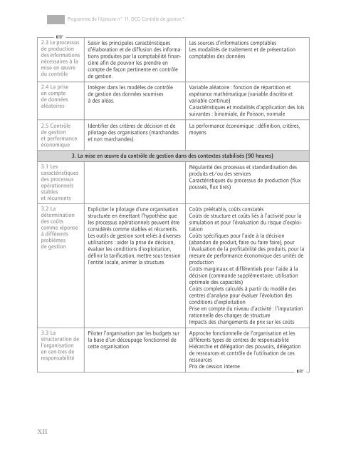 Programme de