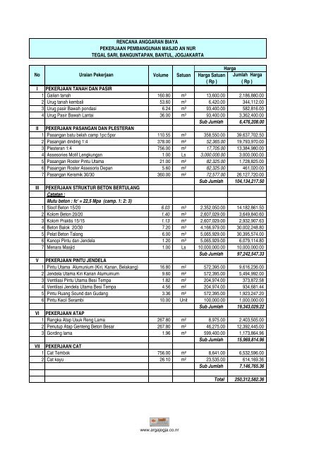 Analisa RAB Masjid An Nur